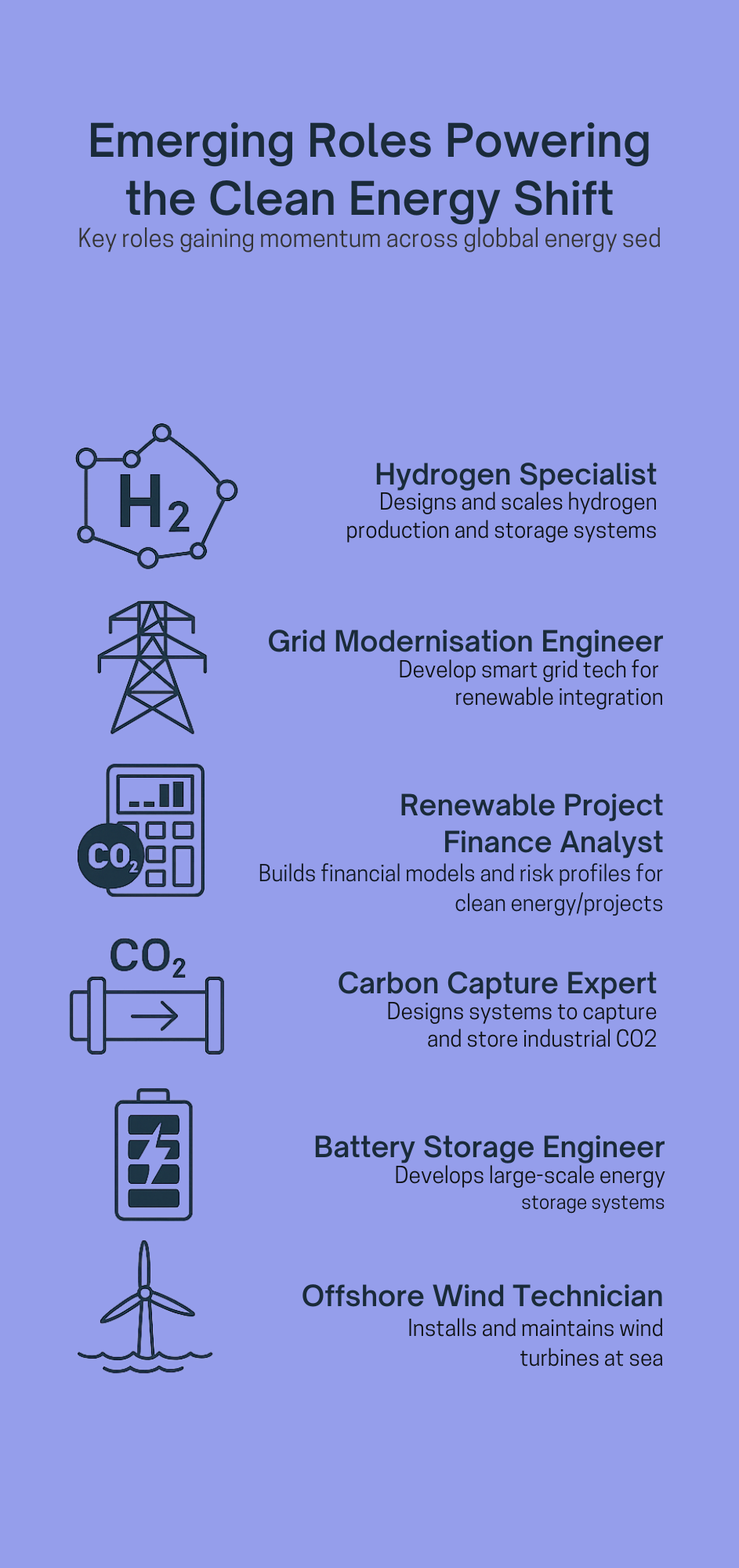 Emerging Energy Roles | Energy Transition | Energy Jobs